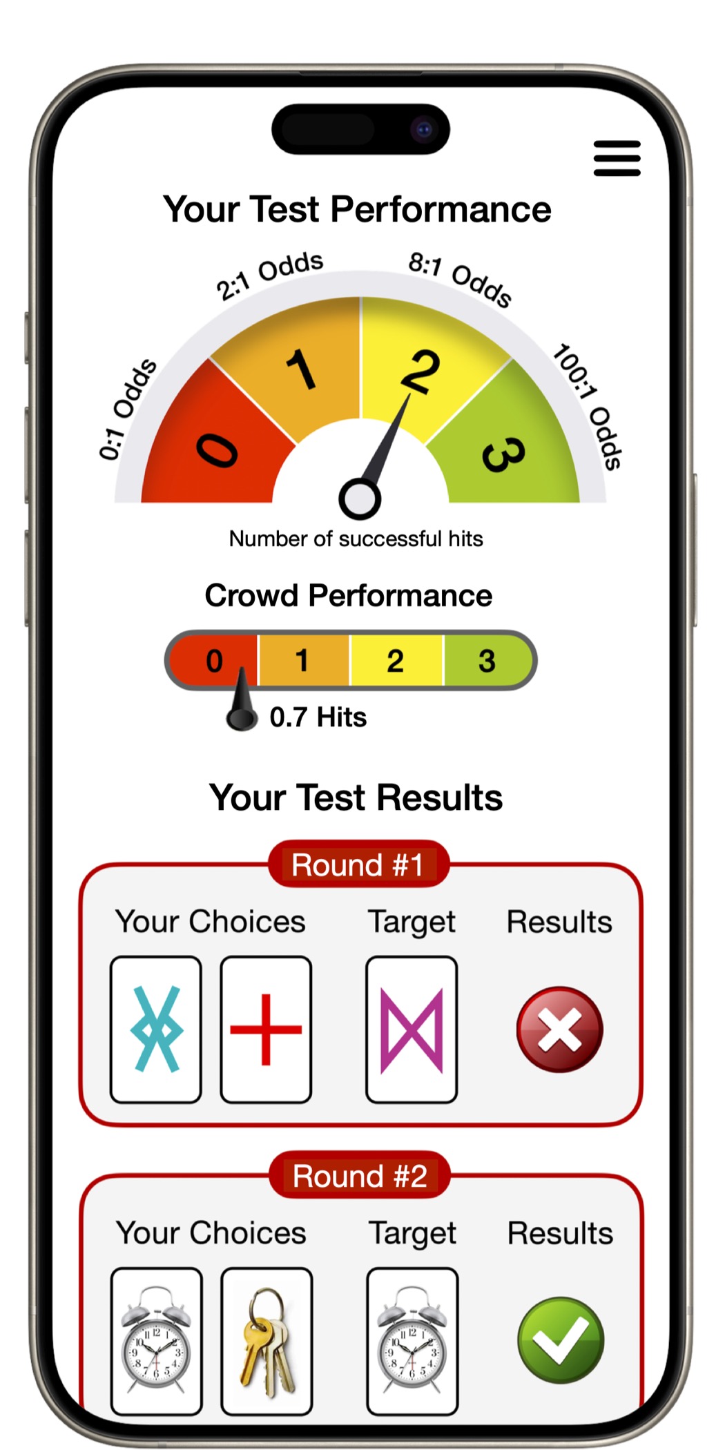 Global Telepathy Study