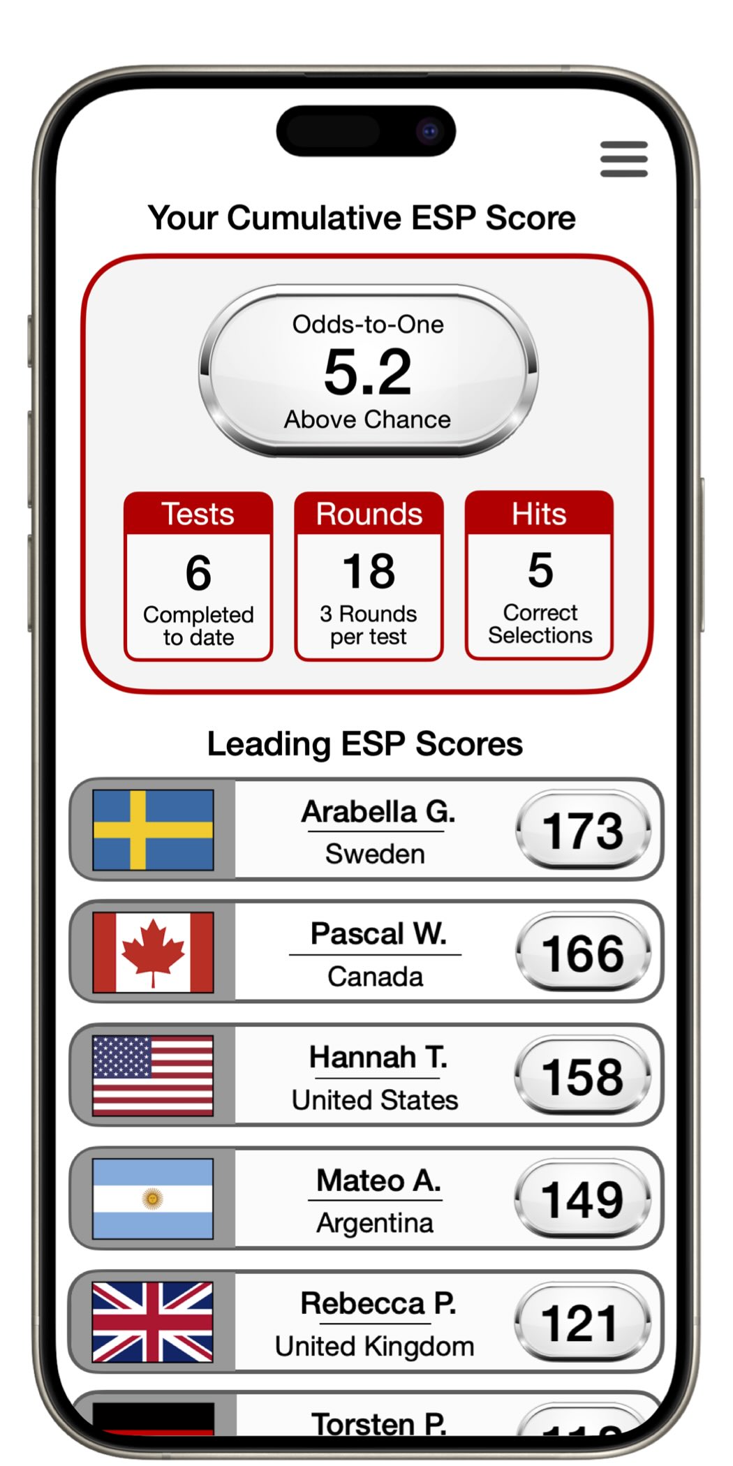 Global Telepathy Study